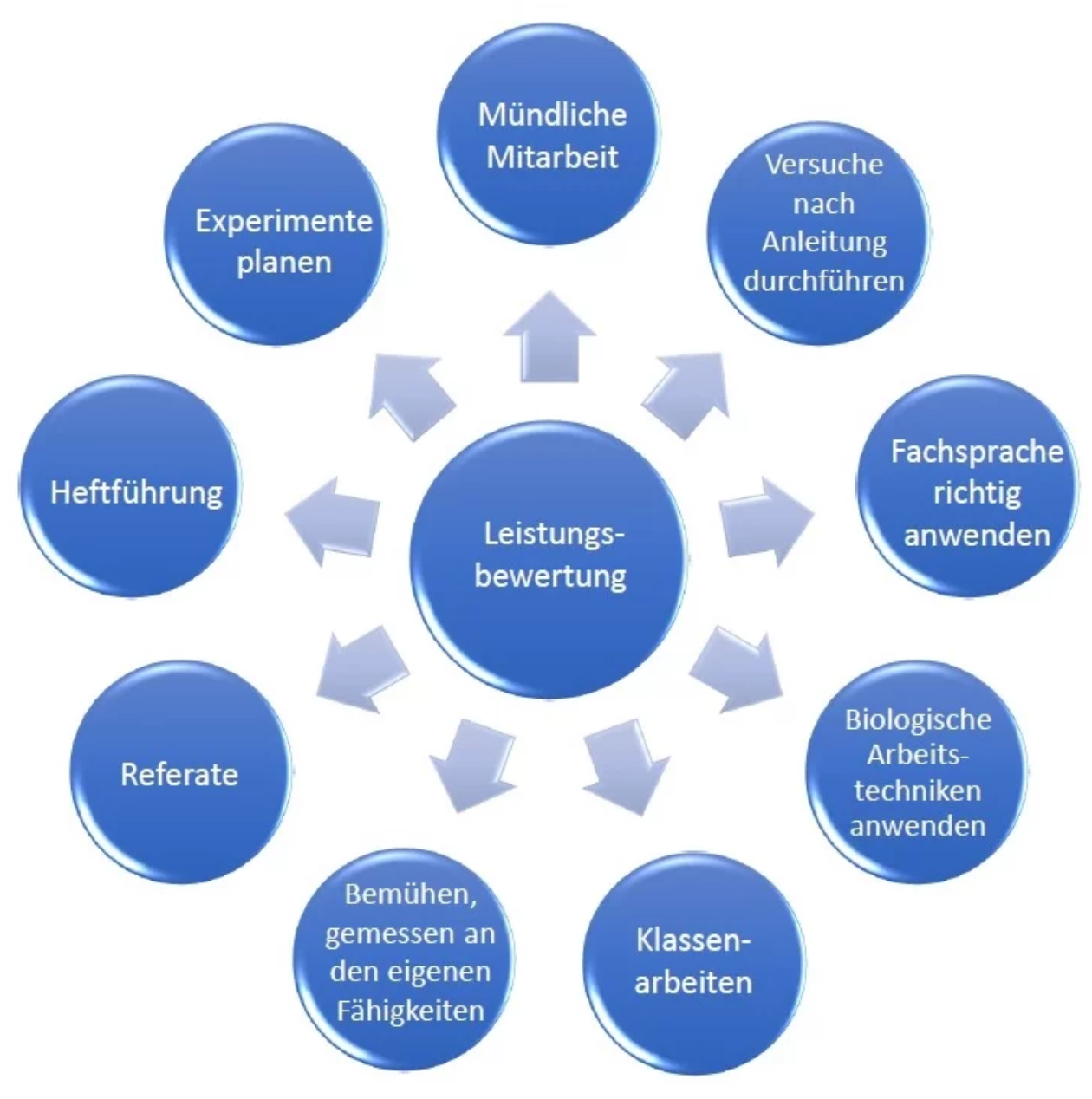 Naturwissenschaft – Erich Kästner Gesamtschule Duisburg-Homberg